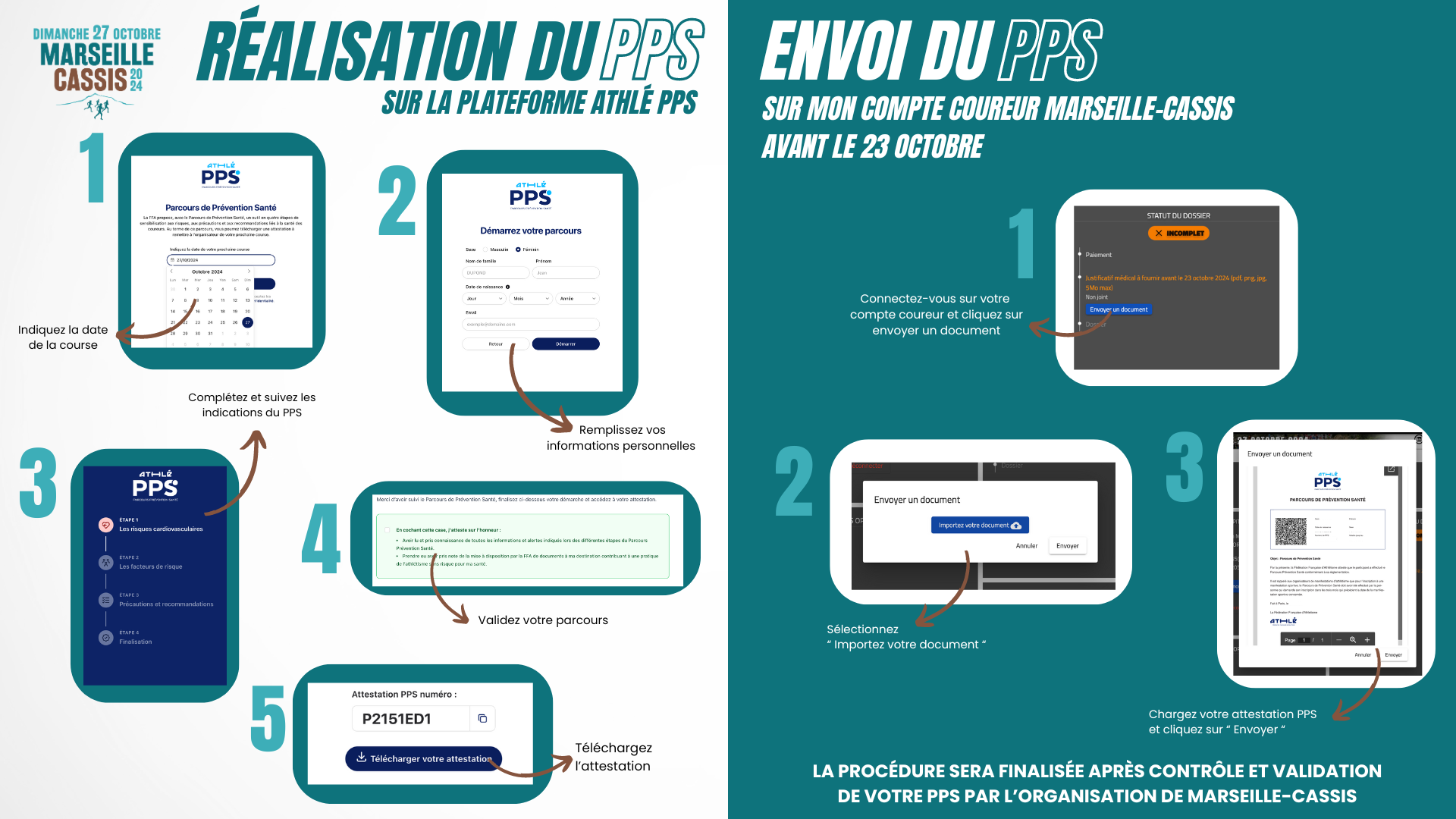 Comment réaliser mon attestation PPS ? - Marseille-Cassis